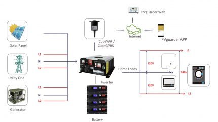How to design Energy Storage Or Off-Grid Solar Systems