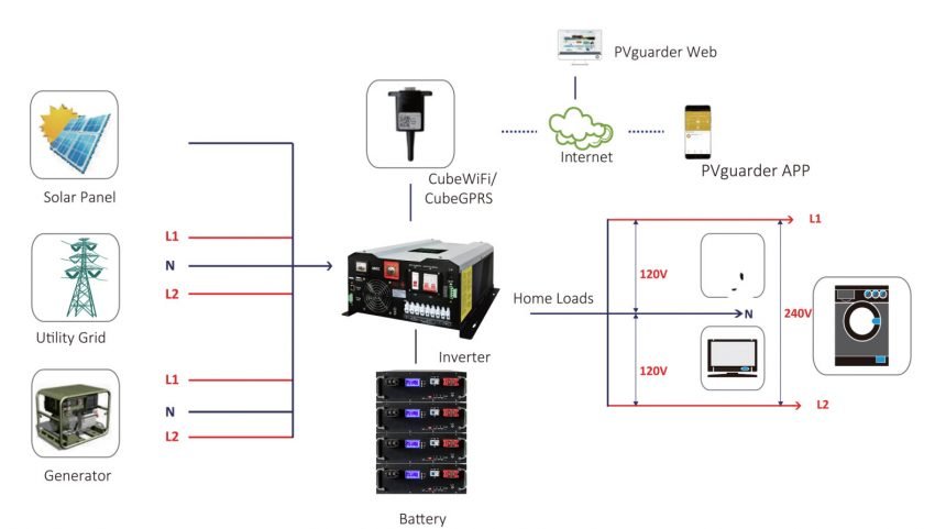 Household battery storage system