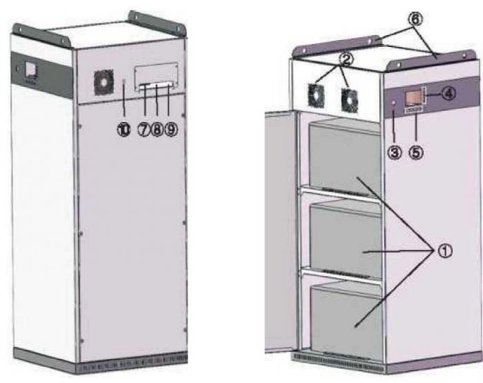 Design hybrid 400v 700v 800v HV high voltage lithium battery storage pack