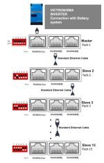 Hybrid Inverter and Lithium Batteries: Setup Guide and Best Practices | CMX
